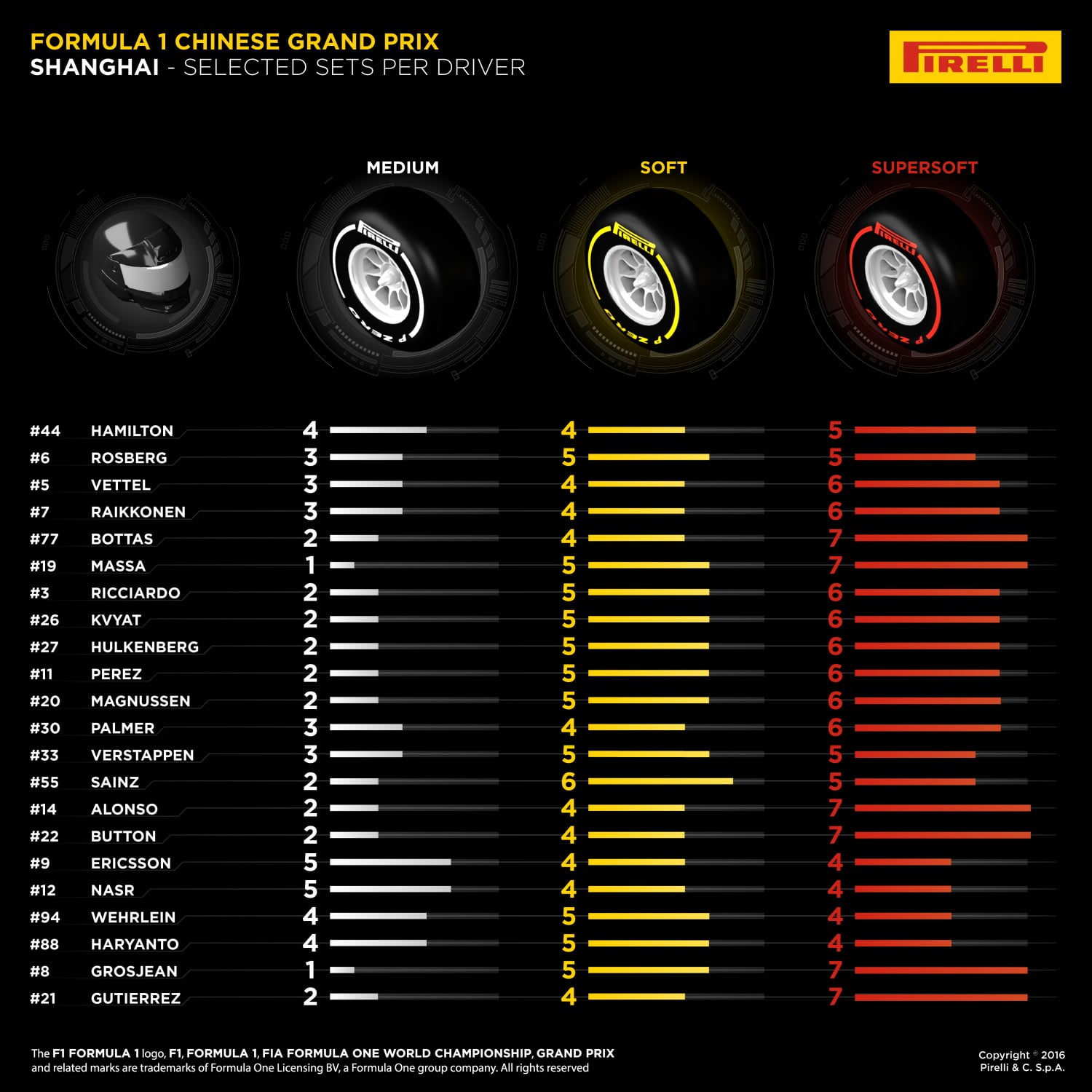 Pirelli maakt bandenselecties GP China bekend - Formule1.nl