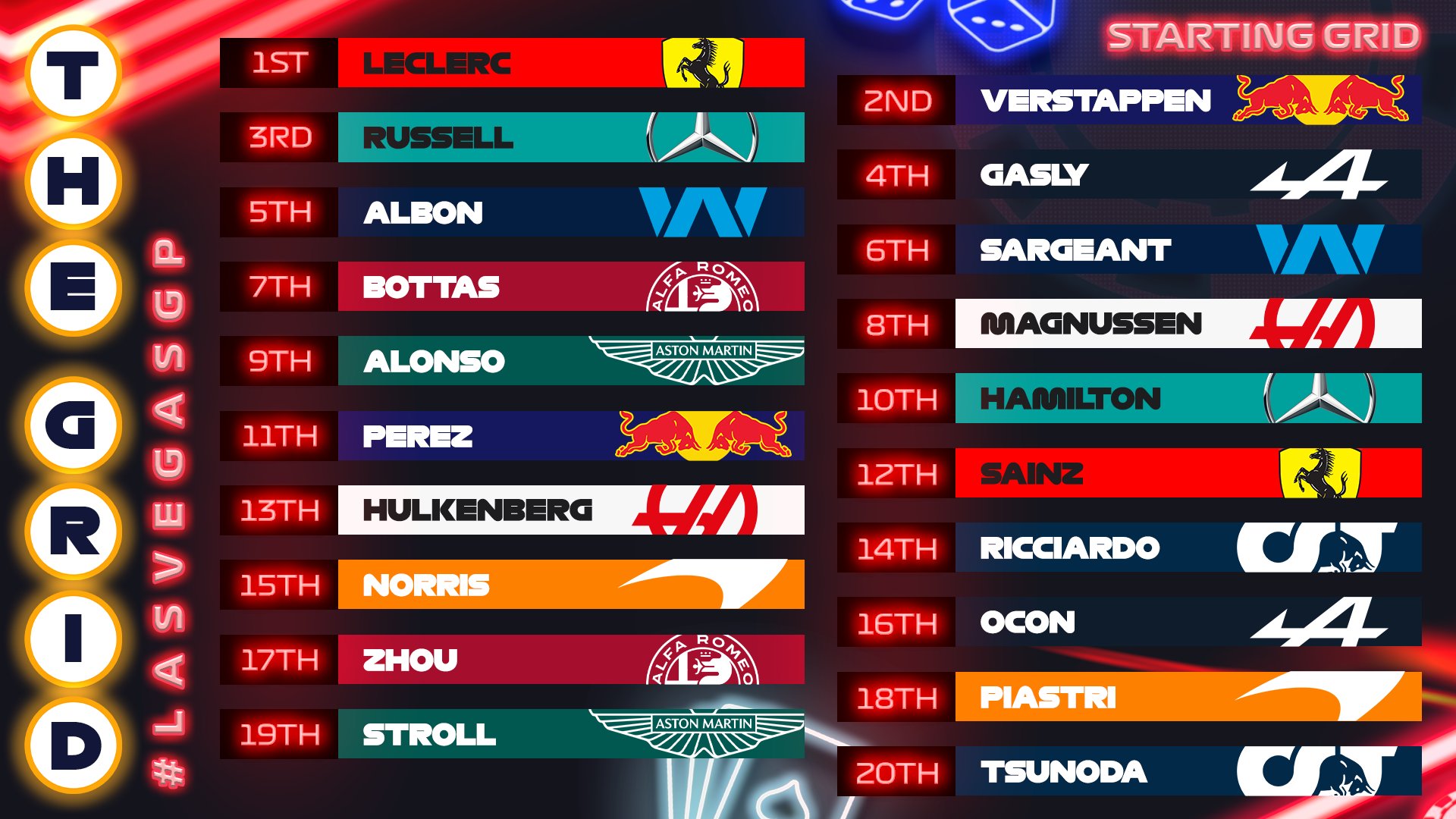 Startopstelling GP Las Vegas: Leclerc vertrekt vanaf pole, straffen voor Sainz en Stroll ...