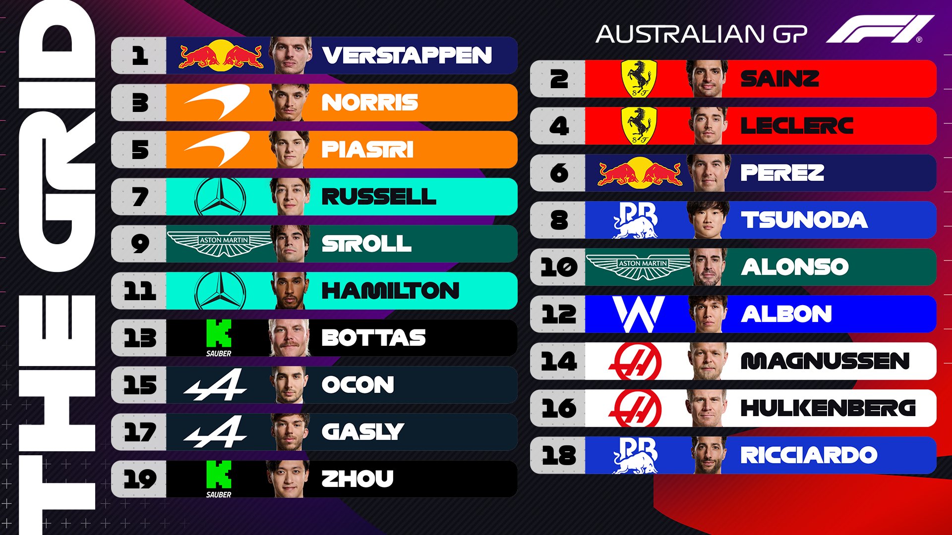 Startopstelling GP Australië: slechts 18 auto’s op de grid - Formule1.nl
