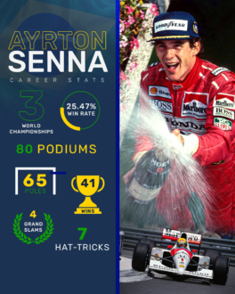 Ayrton Senna: De statistieken van een legende - Formule1.nl