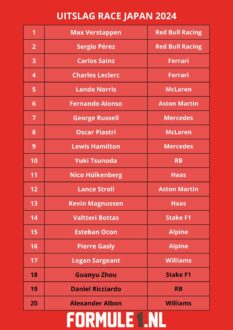 Uitslag race GP van Japan 2024 - Formule1.nl