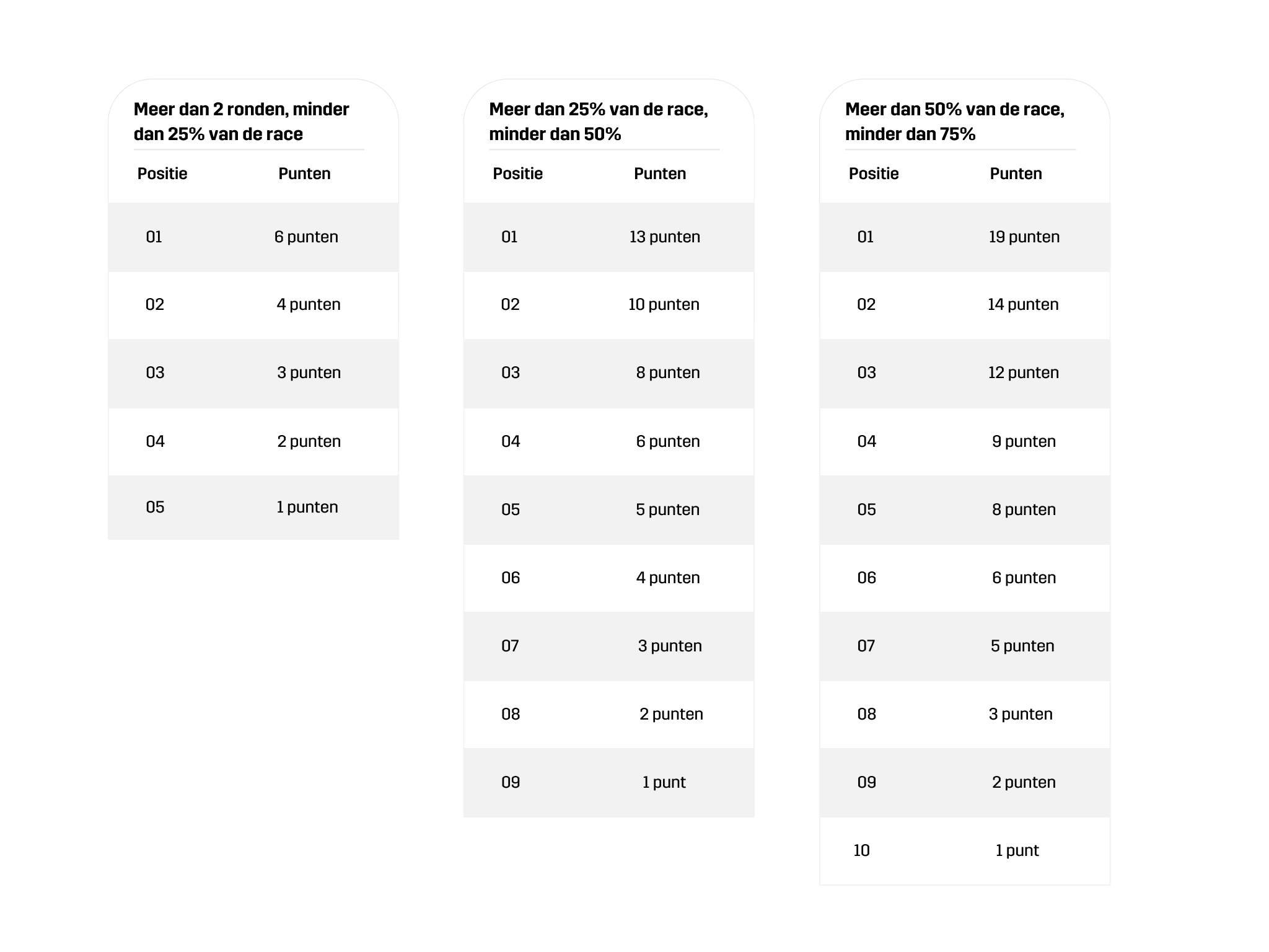 Punten F1: Hoe werkt de puntentelling? - Formule1.nl