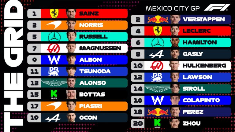 Startopstelling GP Mexico: Sainz vanaf pole favoriet voor zege? - Formule1.nl