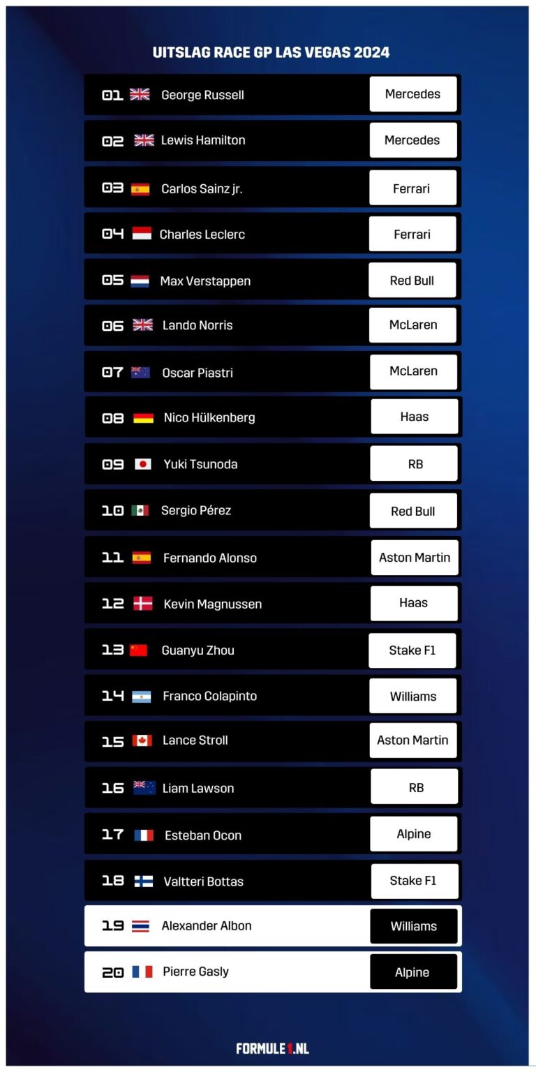 Uitslag race GP Las Vegas 2024 - Formule1.nl