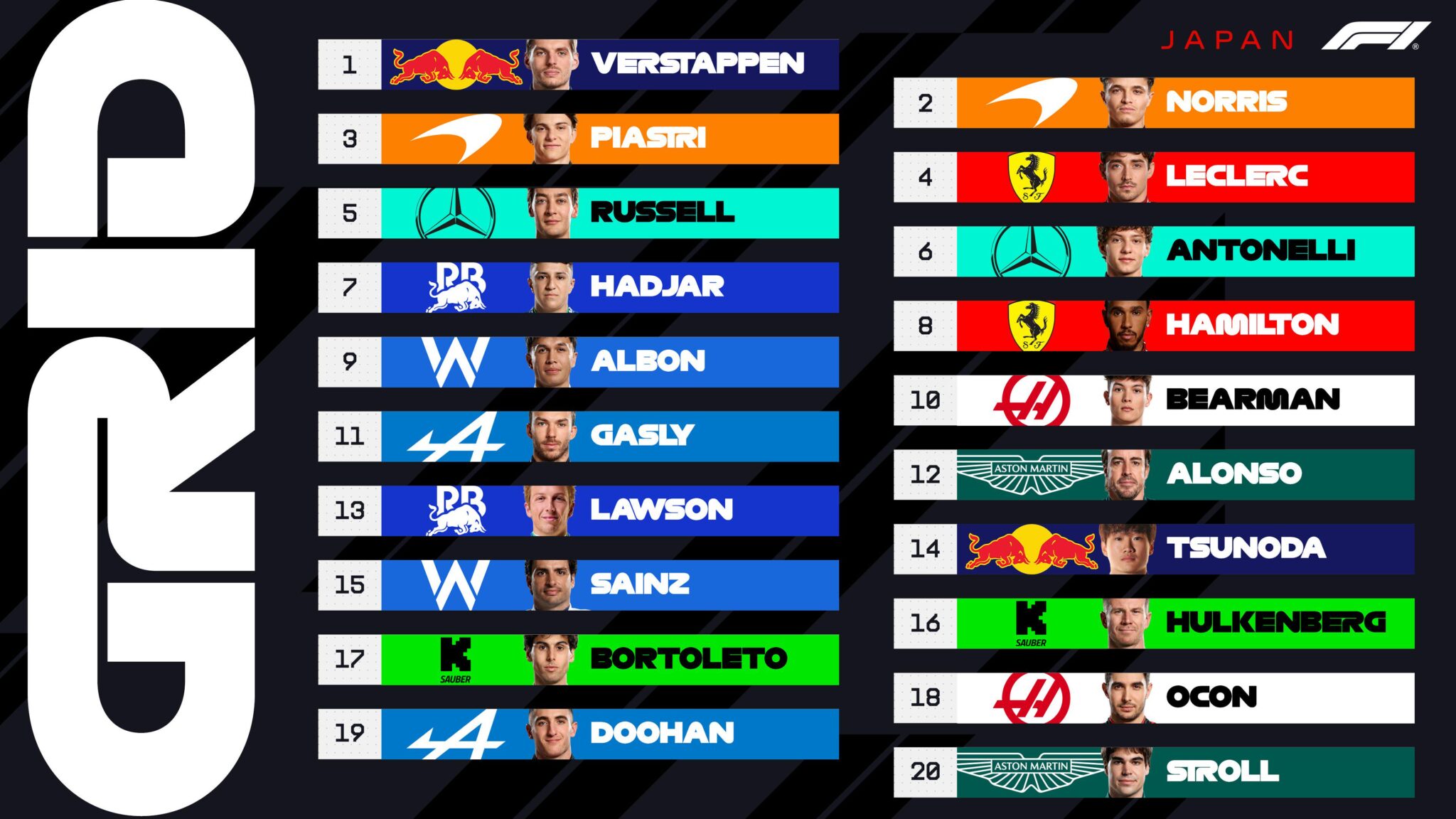 Startopstelling GP Japan: Suzuka Showdown - Formule1.nl