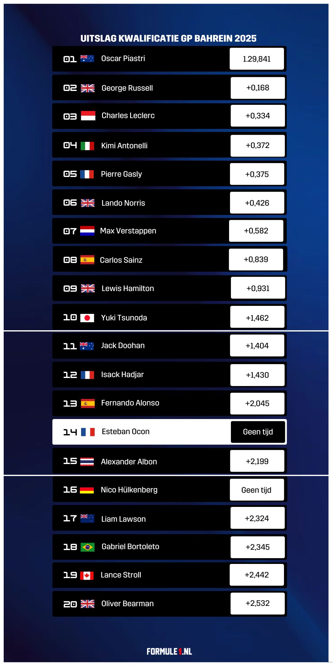 Uitslag kwalificatie GP Bahrein 2025 - Formule1.nl