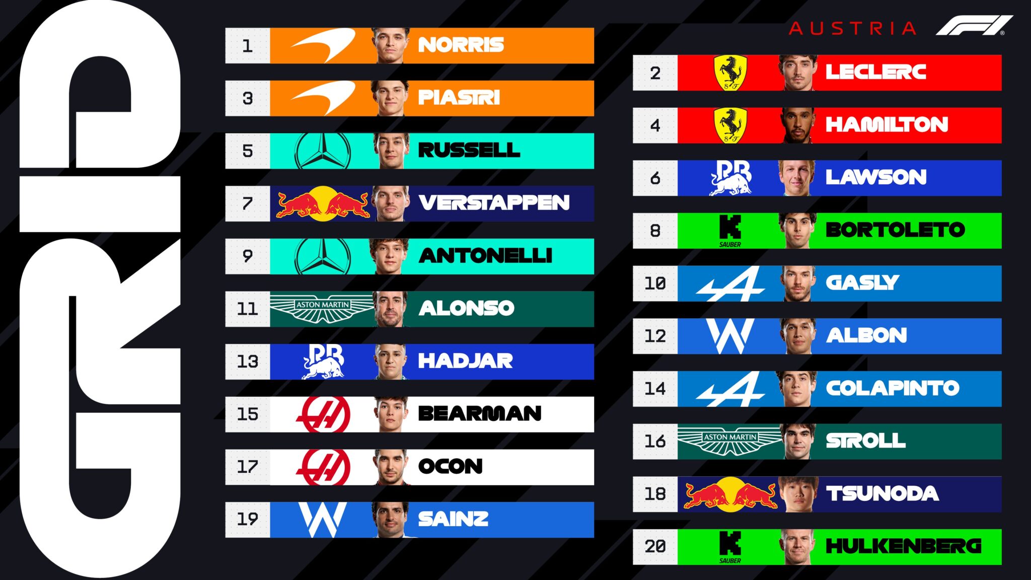 Startopstelling GP Oostenrijk: Verstappen in achtervolging op Red Bull Ring - Formule1.nl