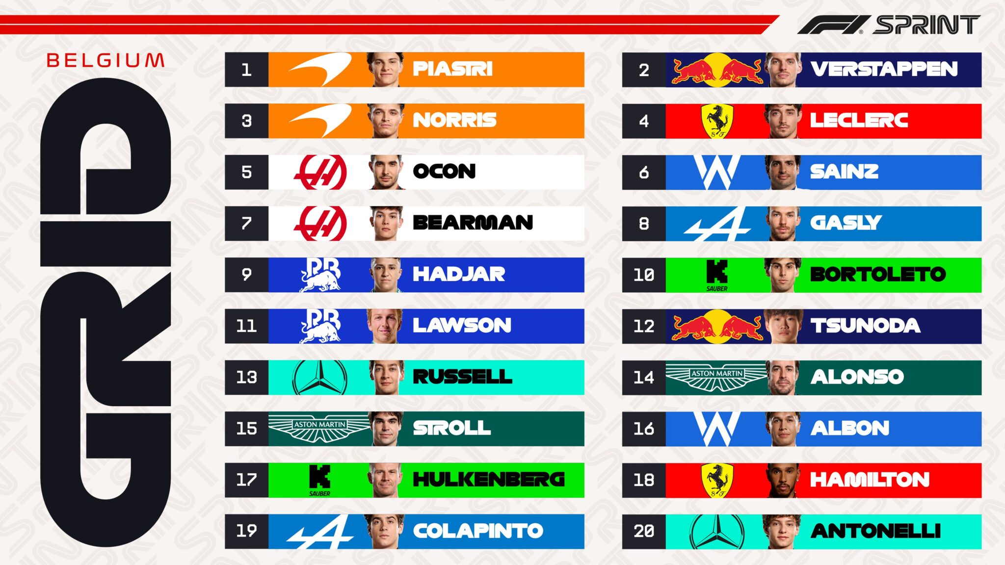 Startopstelling sprintrace GP België: Max Verstappen aast op zege vanaf P2 - Formule1.nl